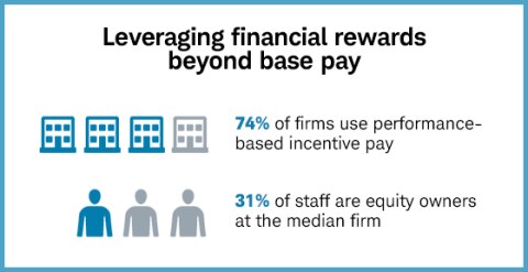 Charles Schwab: RIAs need to offer more than pay to win talent