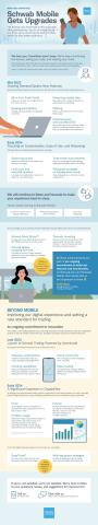 Schwab Mobile Gets Upgrades | Charles Schwab